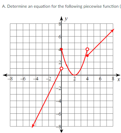 Solved A. Determine an equation for the following piecewise | Chegg.com