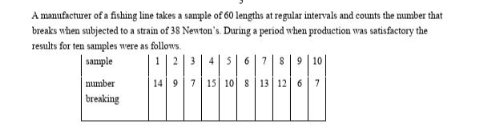 Solved b) Draw a control chart for proportion defective | Chegg.com