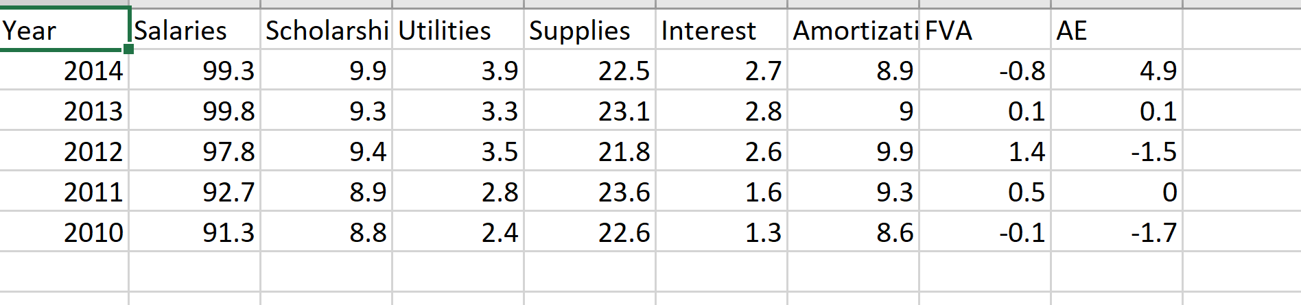 Solved Using R: a) Show two different graphs that make the | Chegg.com