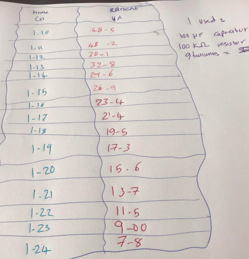 Solved The equation in Excel should be of the form: y=Ae-bx, | Chegg.com
