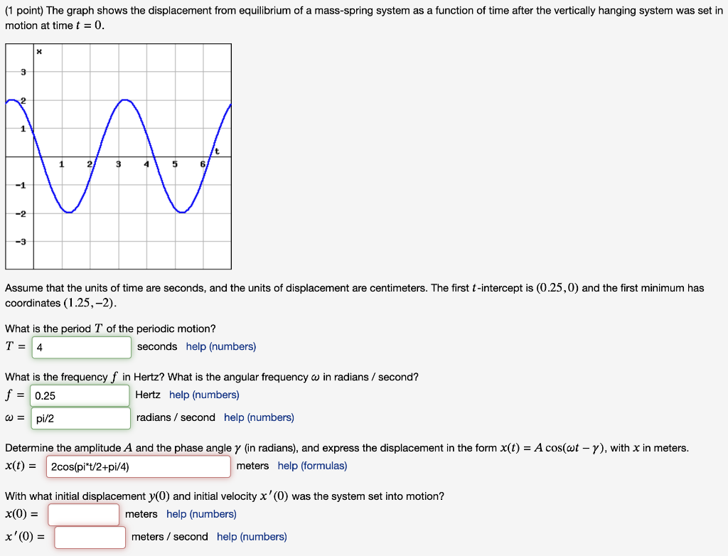 Solved (1 point) The graph shows the displacement from | Chegg.com