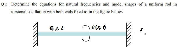 Solved Q1: Determine the equations for natural frequencies | Chegg.com