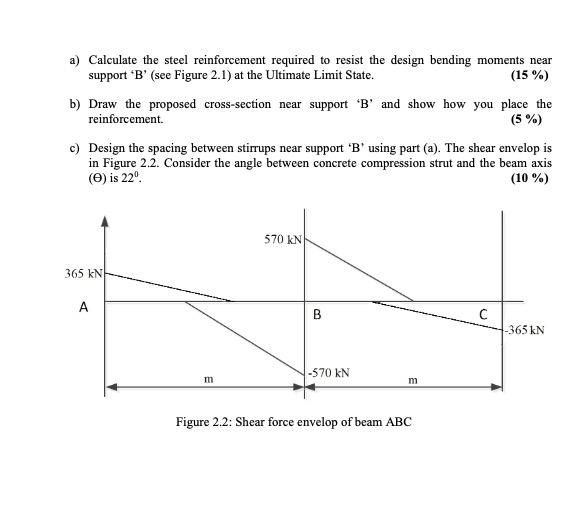 Solved a) Calculate the steel reinforcement required to | Chegg.com