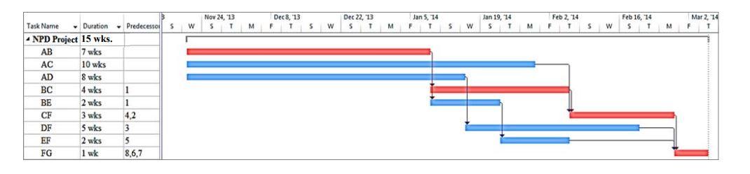 The figure below shows a Bar Chart for a new product | Chegg.com