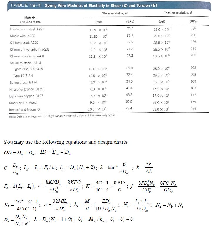 Solved Question 3: Design of Springs (20 marks) a) | Chegg.com