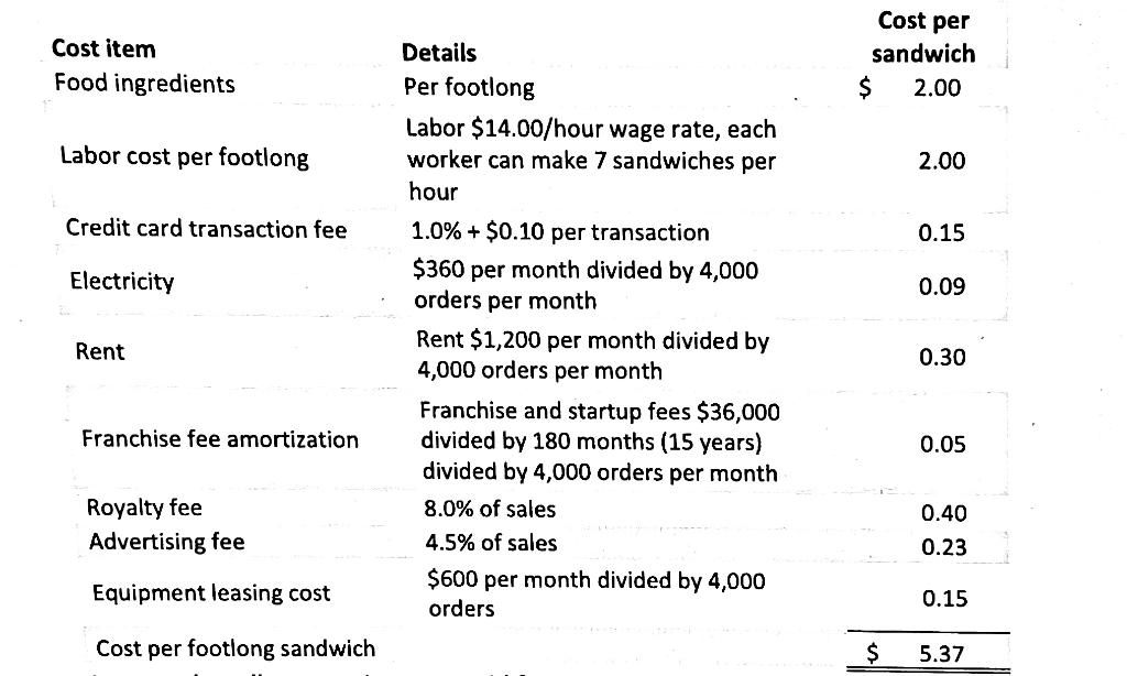 Solved Subway, the fast food restaurant franchise, recently | Chegg.com