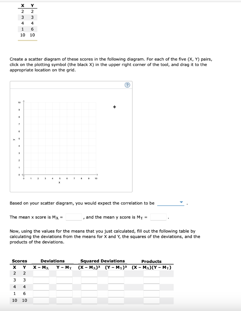 Solved Suppose you are given the following five pairs of | Chegg.com