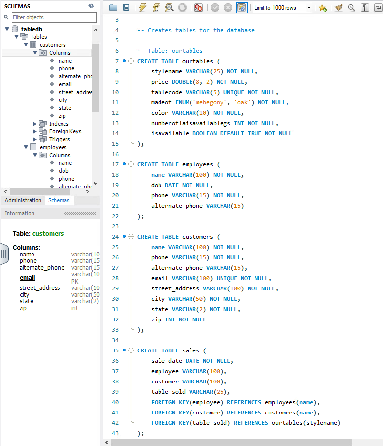 Solved When I try to create the table "sales" it says | Chegg.com