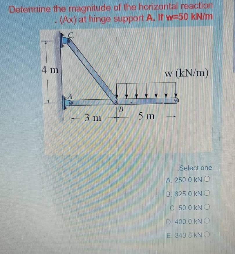 Solved Determine the magnitude of the horizontal reaction | Chegg.com