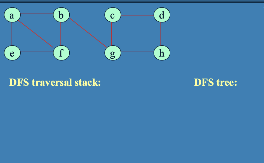 Solved DFS traversal stack: | Chegg.com Solved DFS traversal stack: | Chegg.com