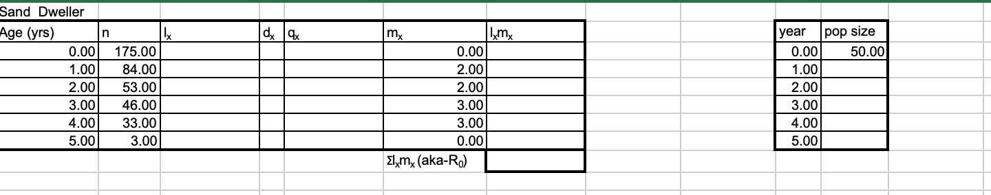 Solved Calculate/fill in columns for lx, lxmx, dx and qx for | Chegg.com