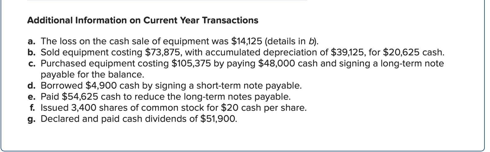 Solved Check my Wo FORTEN COMPANY Comparative Balance Sheets | Chegg.com Solved Check my Wo FORTEN COMPANY Comparative Balance Sheets | Chegg.com