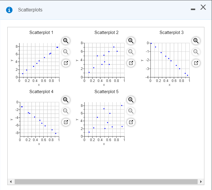 Solved i Scatterplots -X Scatterplot 1 Scatterplot 2 | Chegg.com