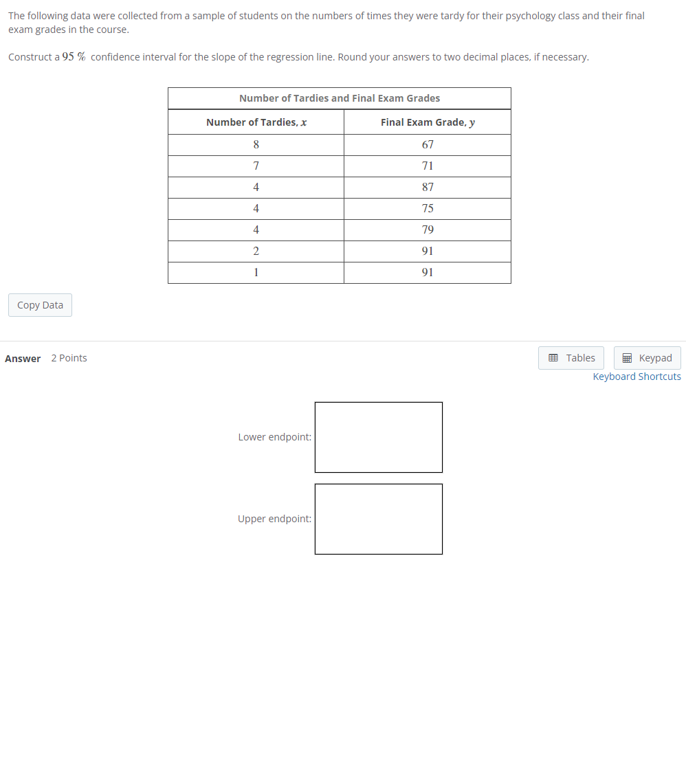 Solved The following data were collected from a sample of | Chegg.com