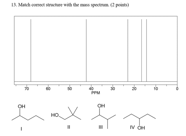 Solved Mass Spectrometry: Fragmentation Carbonyl Compounds | Chegg.com