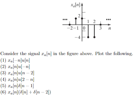 Solved Consider the signal xa[n] in the figure above. Plot | Chegg.com