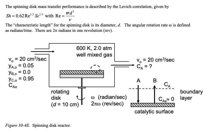 Solved Problem 30-4E. The "spinning disk” reactor is often | Chegg.com