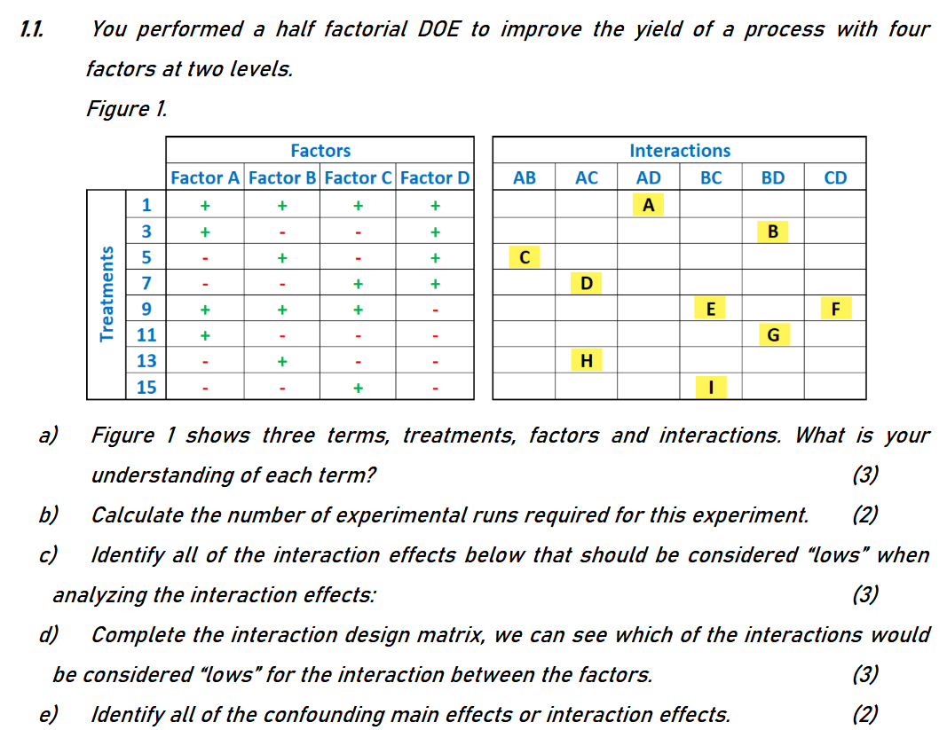 Solved 1.1. ﻿You performed a half factorial DOE to improve | Chegg.com