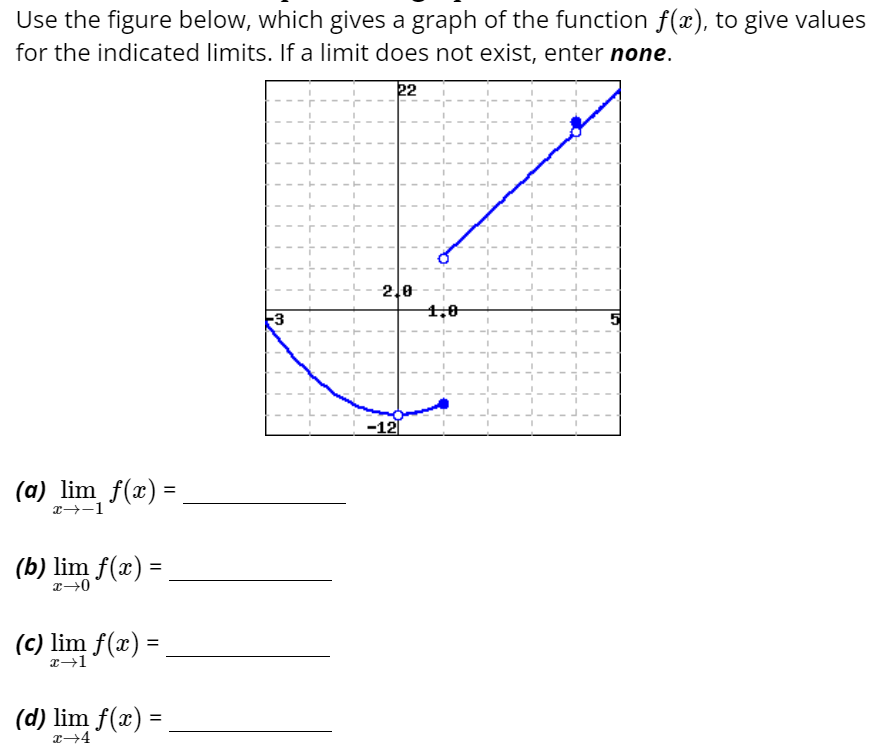 Solved Use the figure below, which gives a graph of the | Chegg.com