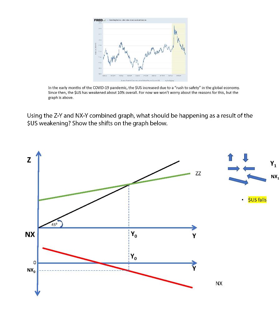 Using the Z-Y and NX-Y combined graph, what should be | Chegg.com