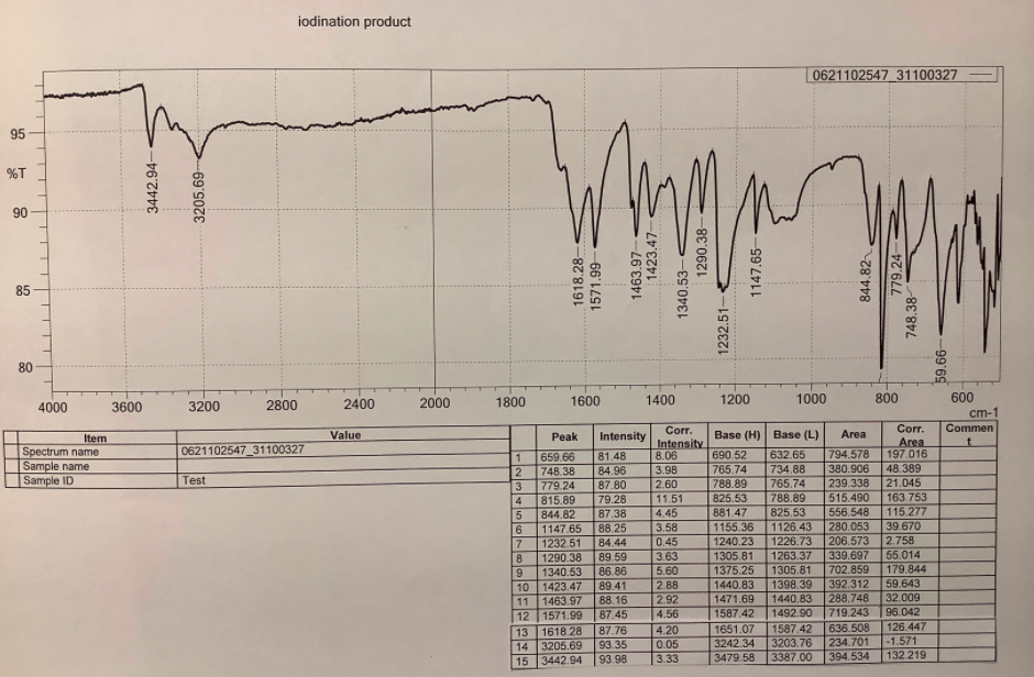 Solved IR Spectrum for iodination of | Chegg.com