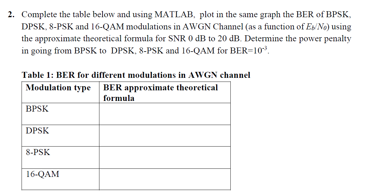 Solved 2. Complete the table below and using MATLAB, plot in | Chegg.com