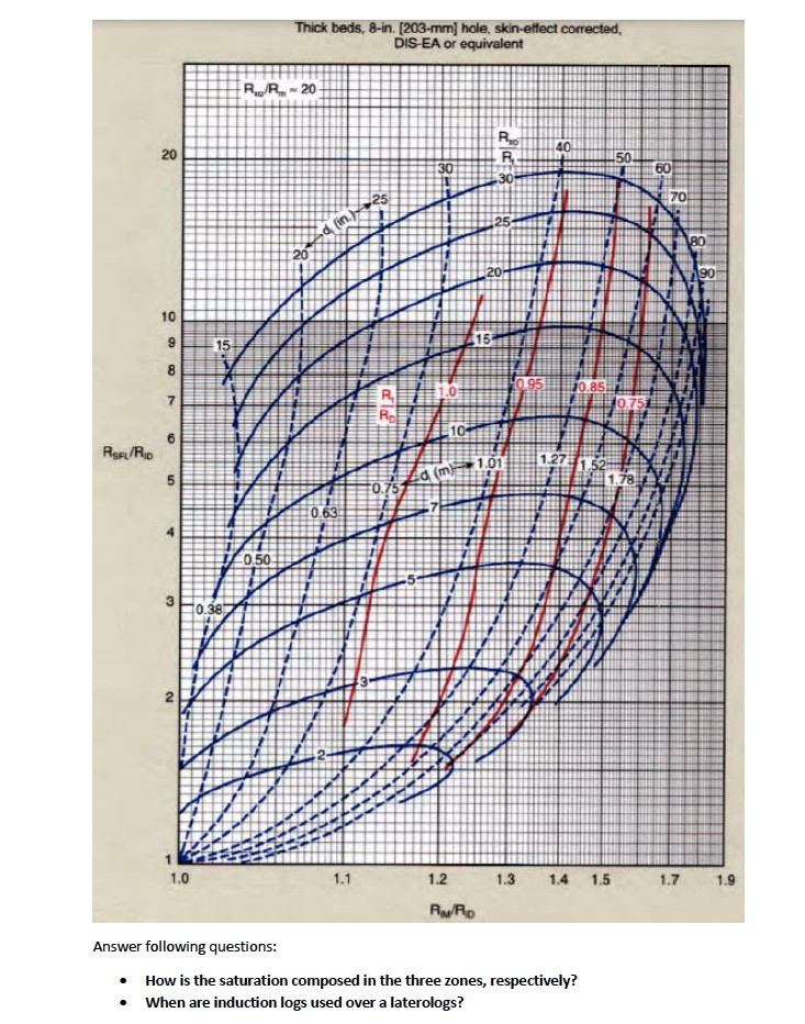 Task 1: Determination of invasion diameter Given that | Chegg.com