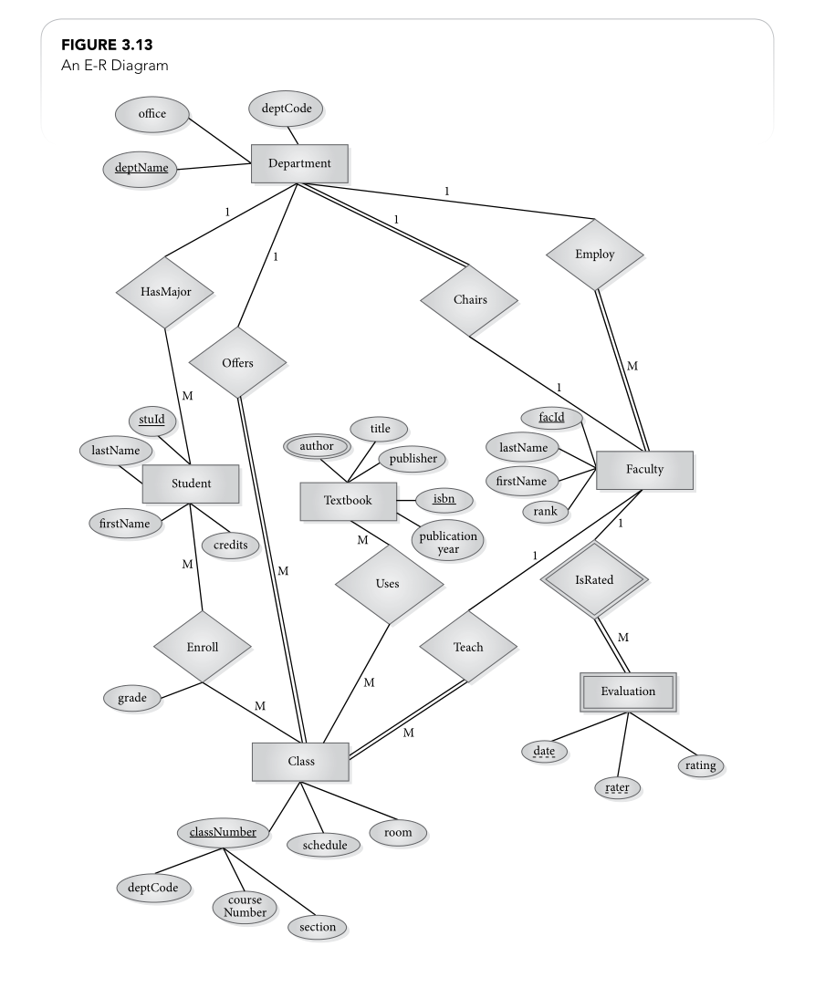 Solved The option (B) in Question 4 should be changed as | Chegg.com