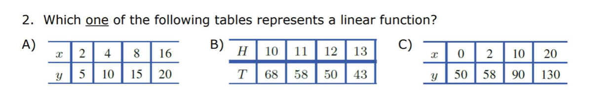 Solved 2. Which one of the following tables represents a | Chegg.com