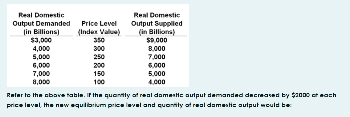 Solved Refer to the above table. If the quantity of real | Chegg.com
