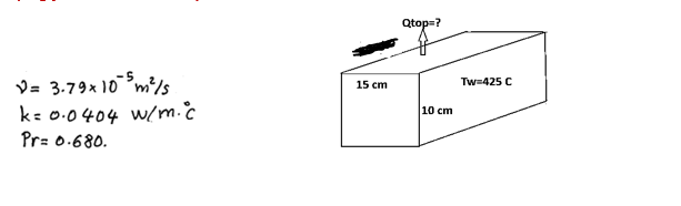 Solved The bottom and side surfaces of a rectangular element | Chegg.com