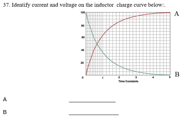 Solved 37. Identify current and voltage on the inductor | Chegg.com
