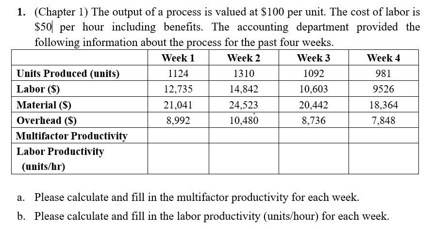 Solved 1. (Chapter 1) The output of a process is valued at | Chegg.com