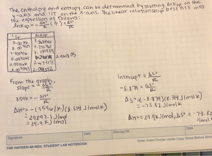 Solved Thermodynamics BORAX Post-Lab Questions 1. Based on | Chegg.com