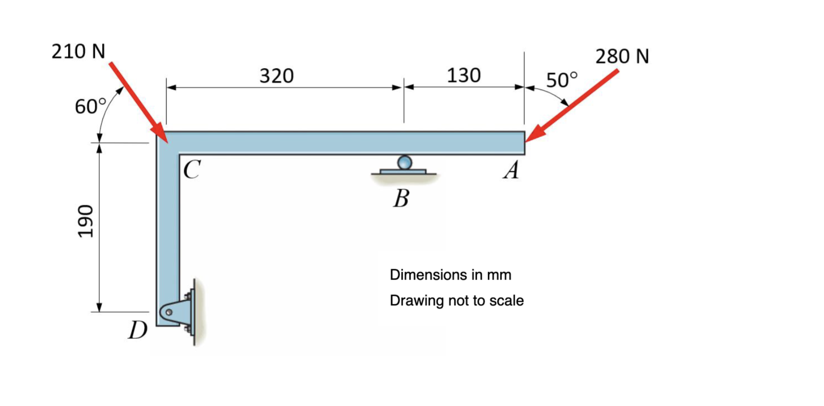 Solved An idealised model of a mechanism/frame component is | Chegg.com