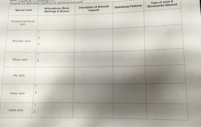 Solved Complete the table below regarding the special | Chegg.com