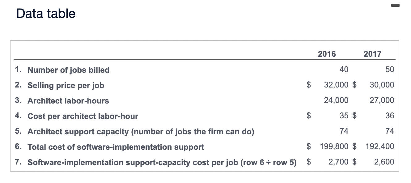 Requirement 1. Calculate the amount and cost of | Chegg.com