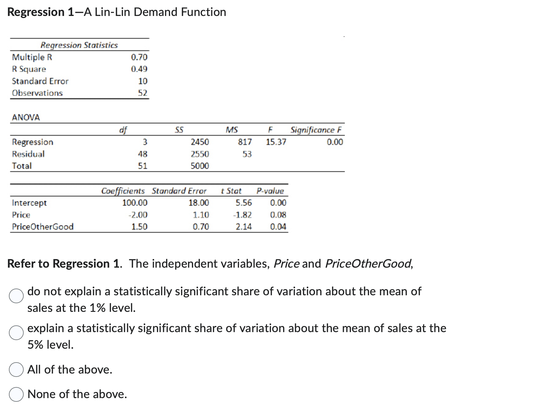 Solved Regression 1-A Lin-Lin Demand FunctionANOVARefer to | Chegg.com