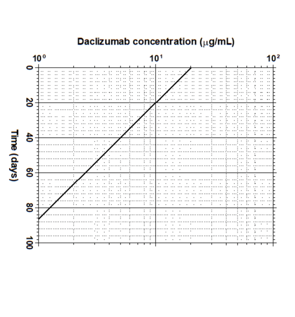 Solved Determine the equation to dwc Determine the equation | Chegg.com