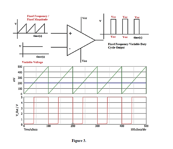 Solved PWM using Op-Amps: Project: PWM generator circuit is | Chegg.com