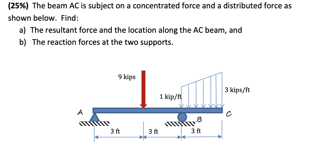 Solved (25%) The beam AC is subject on a concentrated force | Chegg.com