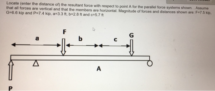 Solved Locate (enter the distance of) the resultant force | Chegg.com