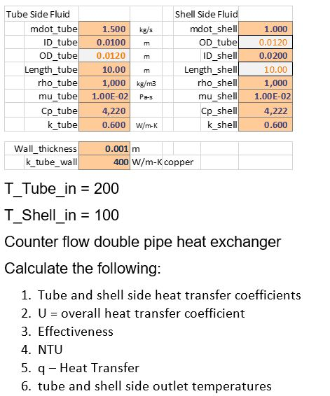 Solved Tube Side Fluid Shell Side Fluid mdot shell OD tube | Chegg.com