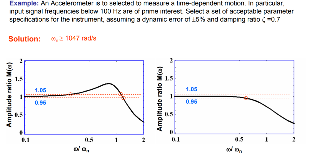 Solved Example: An Accelerometer is to selected to measure a | Chegg.com