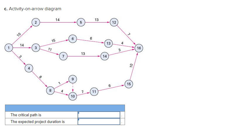 Solved For each of the following network diagrams, determine | Chegg.com