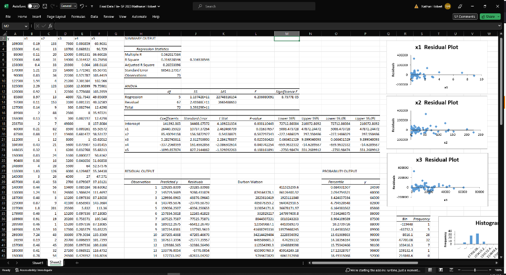 Solved . Do you see any Indication of Autocorrelation? | Chegg.com