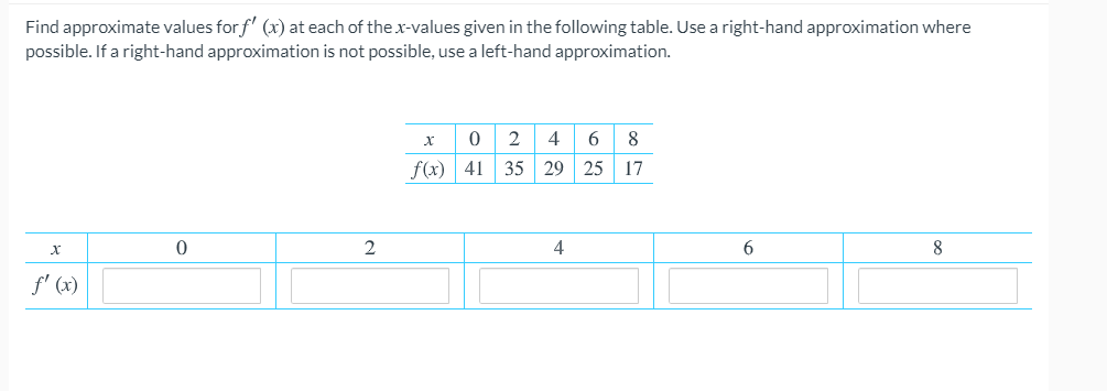 Solved Find approximate values forf'(x) at each of the | Chegg.com