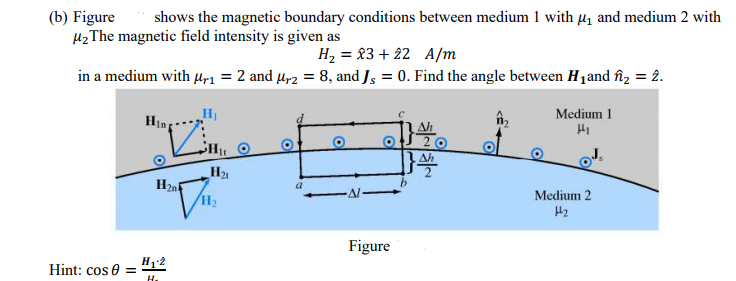 Solved (b) Figure shows the magnetic boundary conditions | Chegg.com