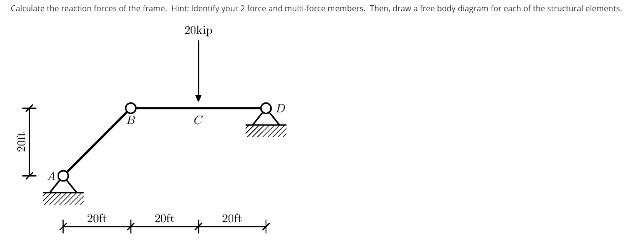 Solved Calculate the reaction forces of the frame. Hint: | Chegg.com