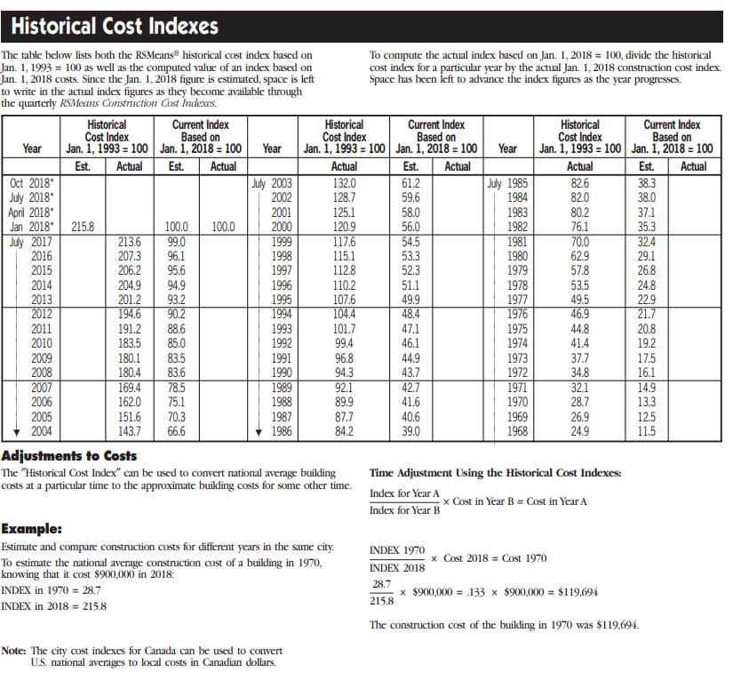 Solved If the trench will be excavated with a 1 CY | Chegg.com